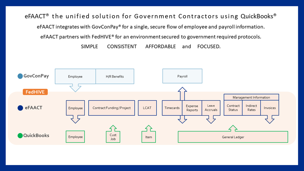 GovConPay and eFAACT